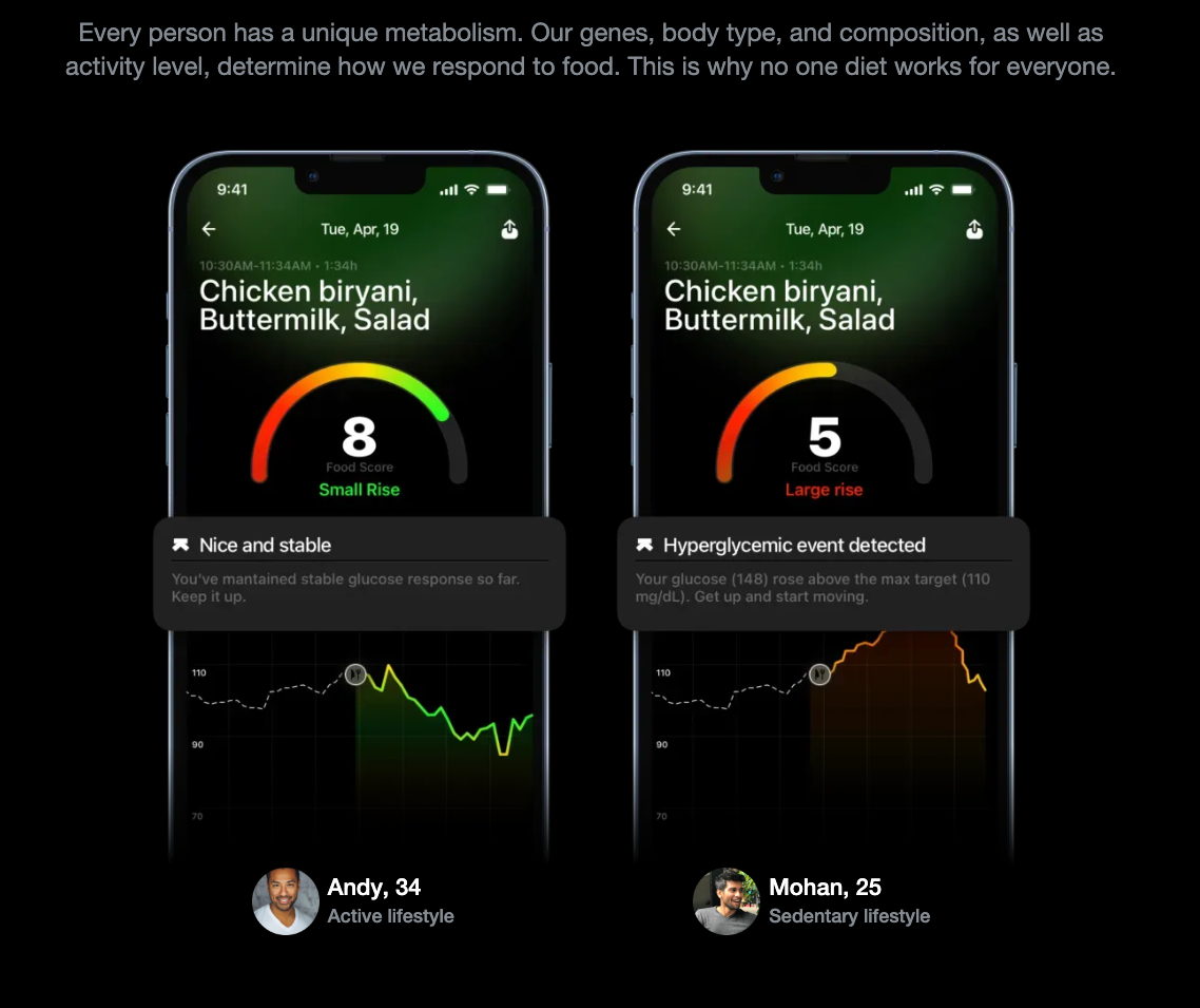 M1 CGM (Continuous Glucose Monitor) – My Ultra Life